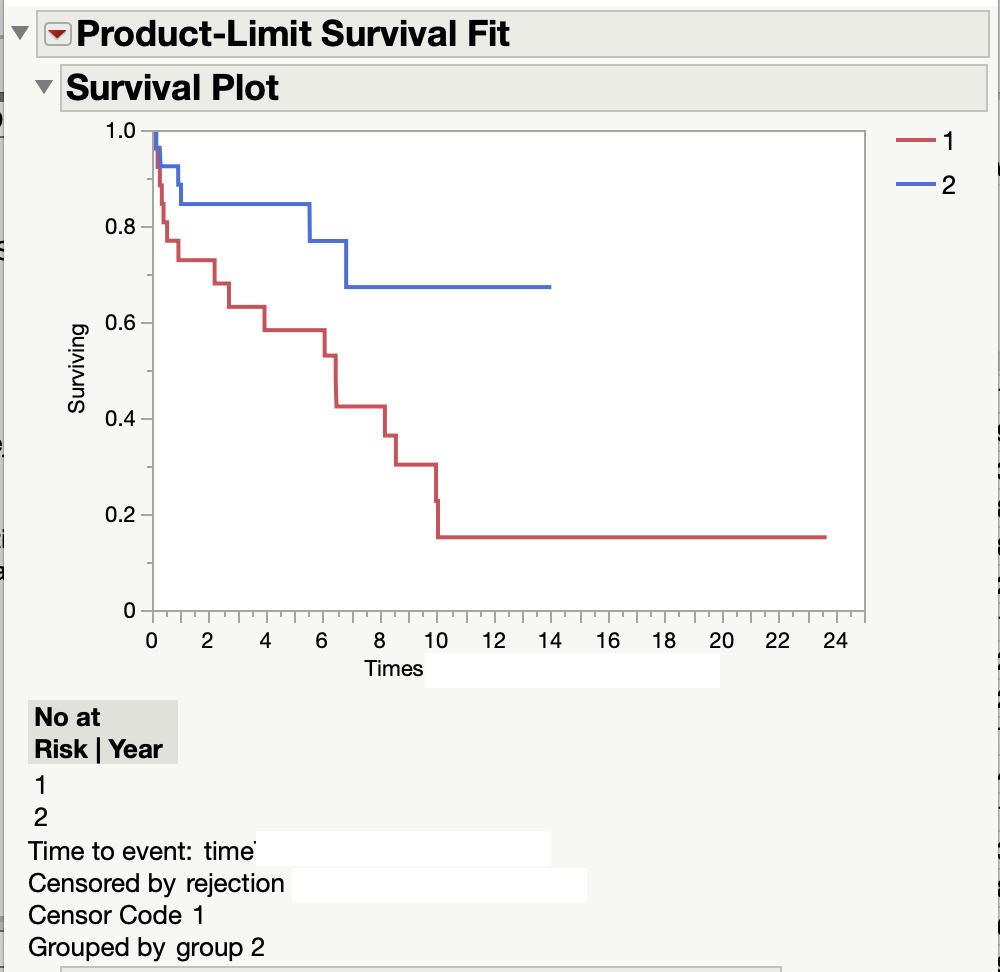 Solved: Risk Table of KM plot on JMP? - JMP User Community